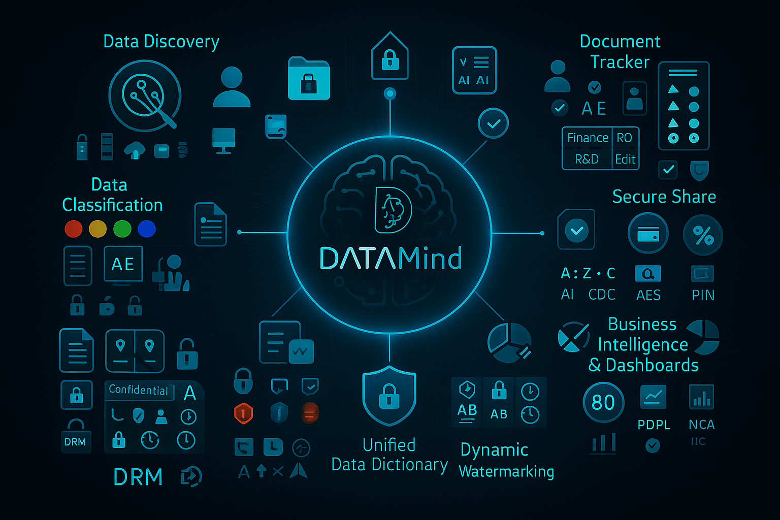 DataMind - Unified Data Governance Platform